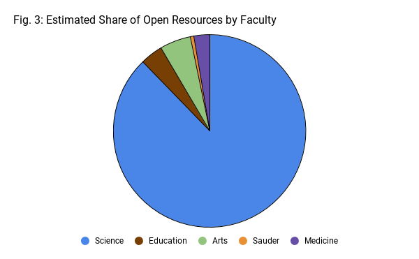 Open UBC Snapshot: Use of Open Resources Continues to Increase | Open UBC