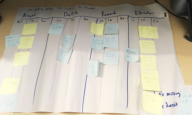 New Open UBC site - Open UBC